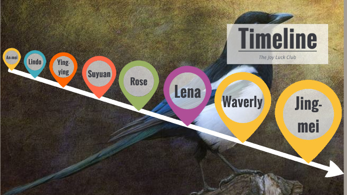 The Joy Luck Club Character Timeline by Annika Ajay on Prezi