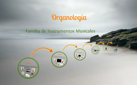 Familia de los Instrumentos Musicales by Evelyn Campos on Prezi
