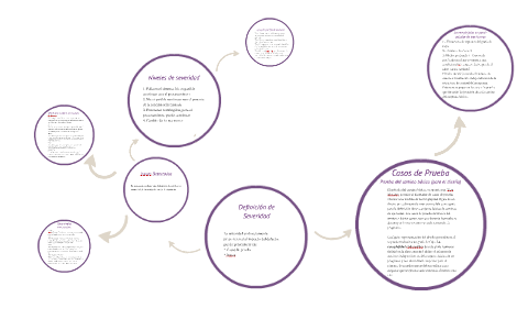Definición de Severidad by Paola Olvera on Prezi