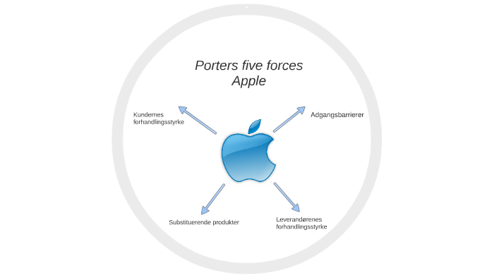 Porters five forces / Apple by Anne Poulsen on Prezi