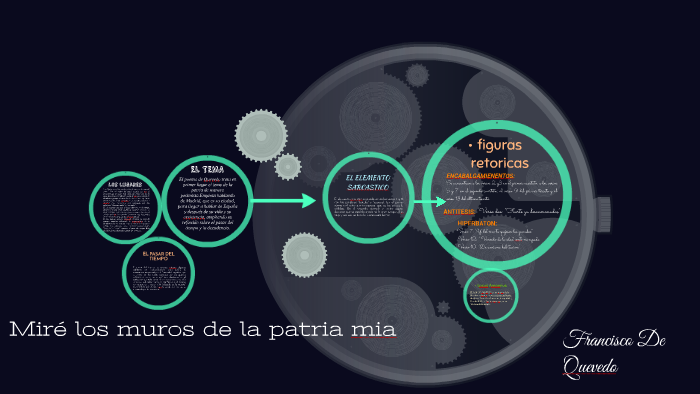 Miré los muros de la patria mia by K 2012 on Prezi