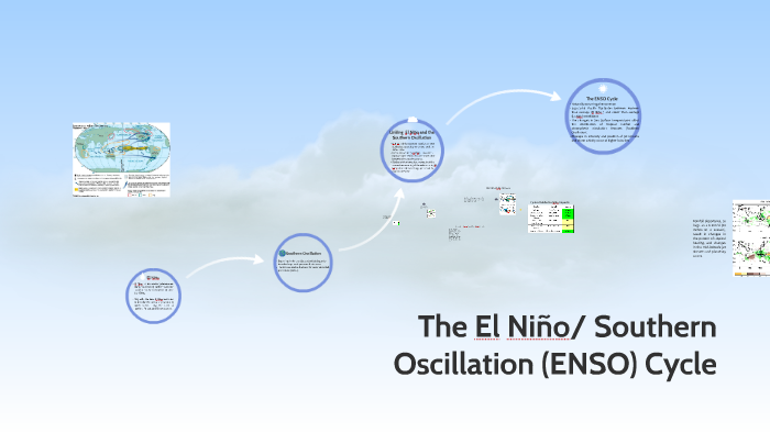 The El Niño/ Southern Oscillation (ENSO) Cycle by lolo gh on Prezi