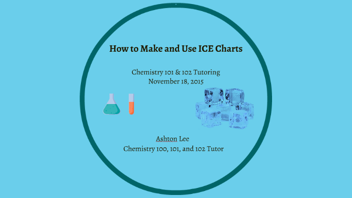 How to Make and Use Ice Charts by Ashton Lee