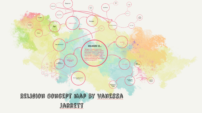 Religion Concept map by vanessa jarrett by Vanessa Jarrett on Prezi