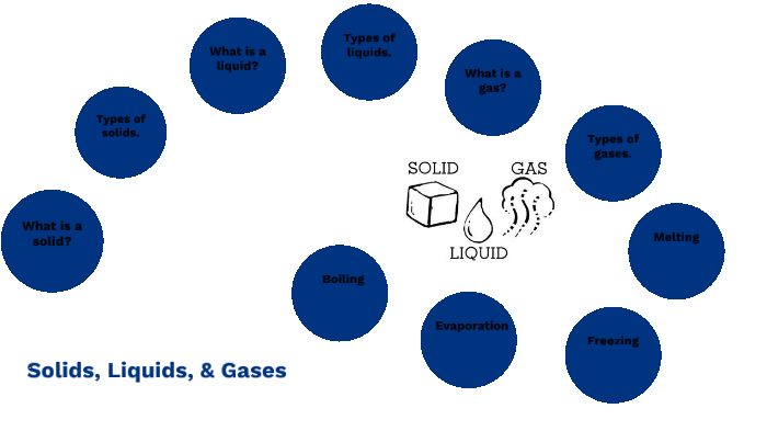 Christian Hubbard - Solids, Liquids, & Gases by Christian Hubbard