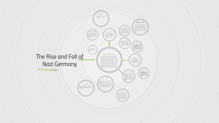 The Rise and Fall of Nazi Germany by Bryce Lange on Prezi