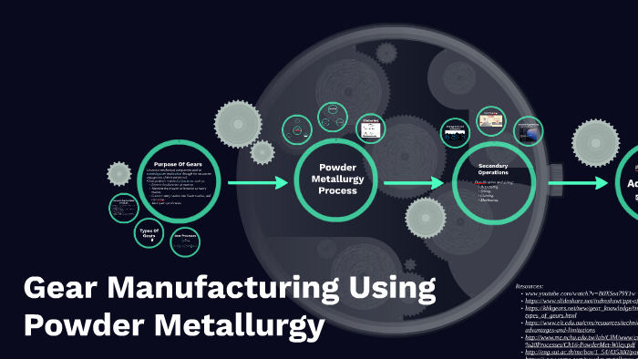 Gear Manufacturing Using Powder Metallurgy by Nadia Janho on Prezi