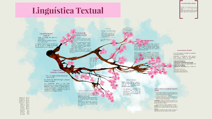 Linguística Textual by kethlen cruz on Prezi