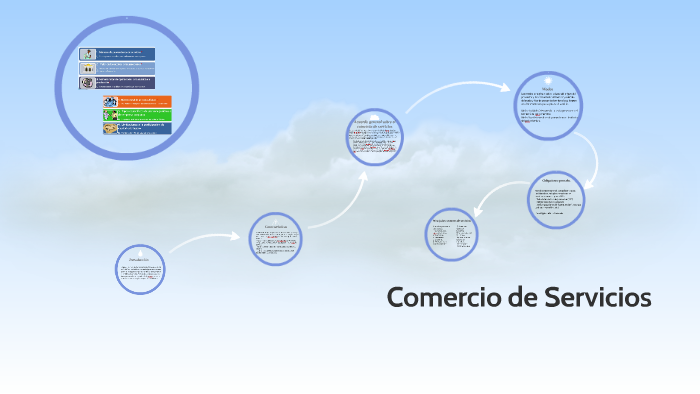 Comercio de Servicios by Felipe Blanc on Prezi