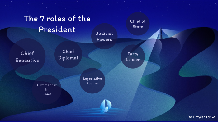 The 7 roles of the president by Brayden Lanka on Prezi