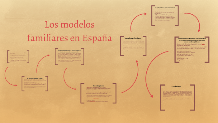 Los modelos familiares en España by Nieves Pascual Brea on Prezi