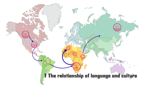 1 The relationship of language and culture by Kaiane Mendel on Prezi
