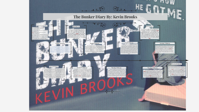 The Bunker Diary By: Kevin Brooks by allyson hester on Prezi