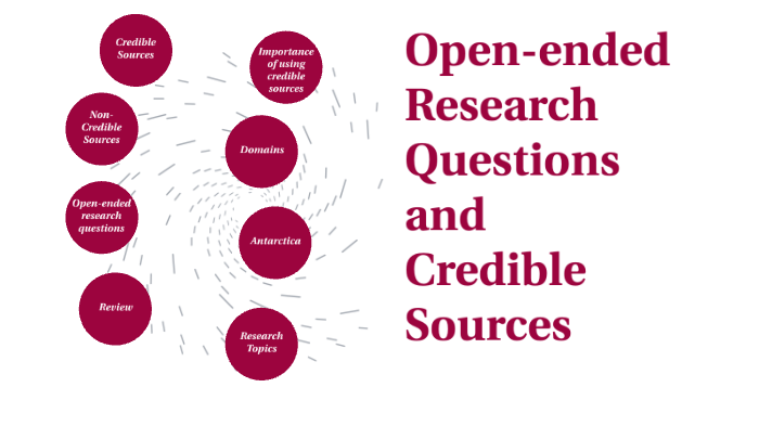 Open-ended Research Questions and Credible Sources by Brianna Petersen ...