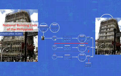 National Building Code of the Philippines by Joni Macatbag on Prezi