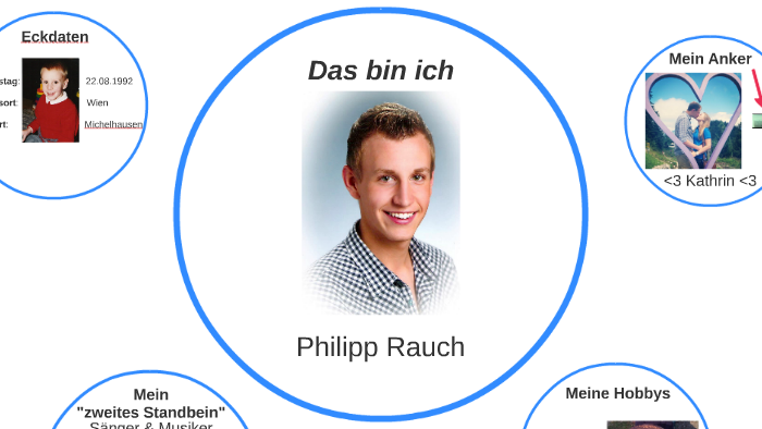 Das bin ich by Philipp Rauch on Prezi