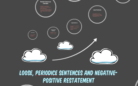 Loose, periodice sentences and negative-positive restatement by Quest ...