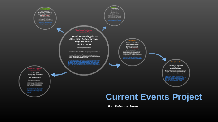 Technology Current Events