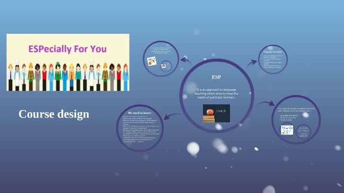 ESP: Course design by Janneth Gonzalez Palafox on Prezi