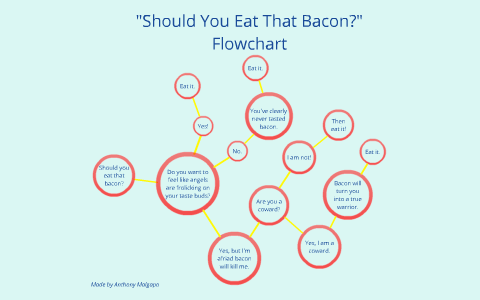 "Should You Eat That Bacon?" Flowchart by Anthony Malgapo on Prezi