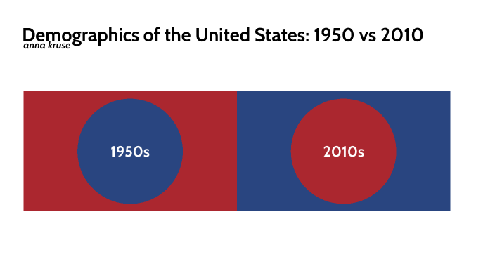 AP Government Demographic Project by Anna Kruse on Prezi