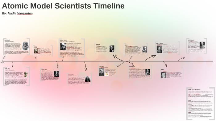 Atomic Model Scientists Timeline by Nadia Vanzanten on Prezi