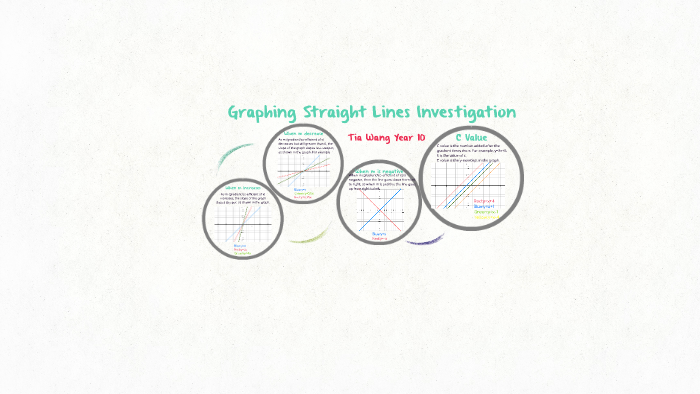 Graphing Straight Lines Investigation by Tia Wang on Prezi