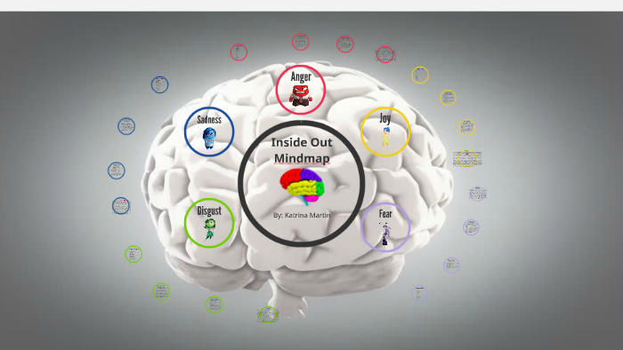 Inside Out Mindmap by Katrina Martin on Prezi