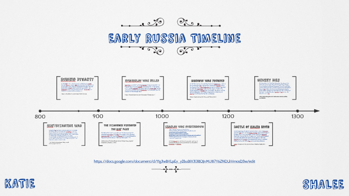 Early Russia Timeline by katie bedel on Prezi
