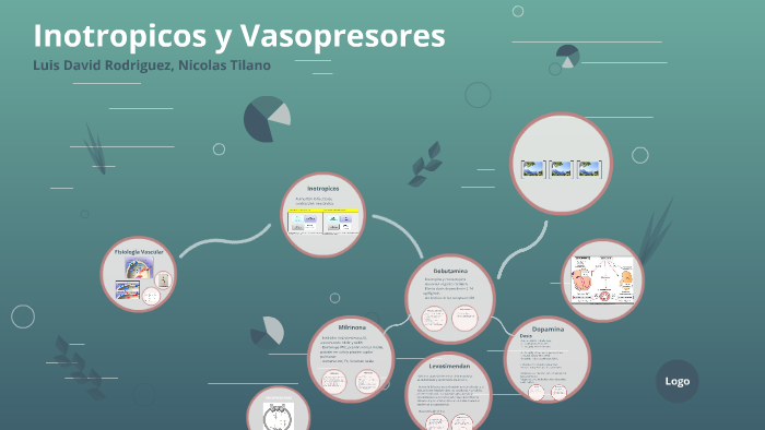 Inotropicos y Vasopresores by Luis David Rodriguez on Prezi