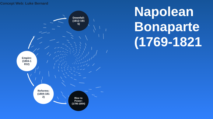 Napoleon Concept Map by Luke Bernard on Prezi