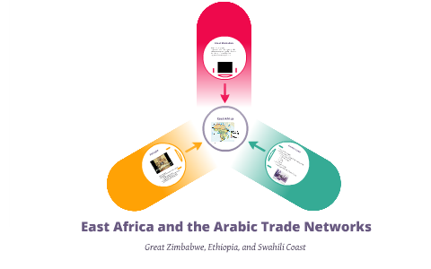 East Africa and the Indian Ocean Trade Networks by Nina Ellis ...