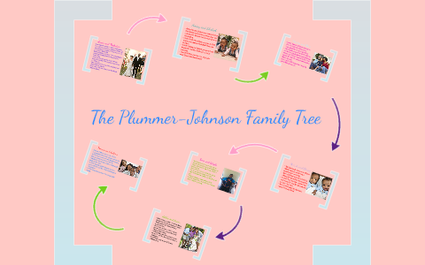 The Plummer-Johnson Family Tree by on Prezi