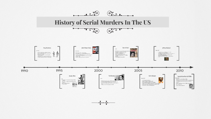 History of Serial Murders In The US by jacqueline lapierre on Prezi