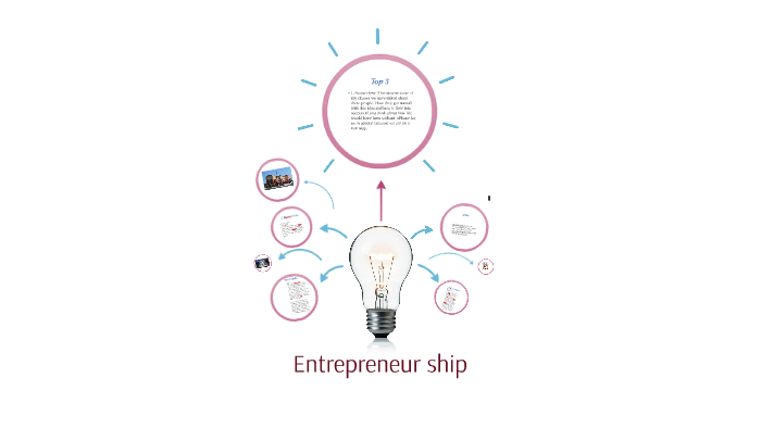 Entrepreneur ship by Jakeline Martinez on Prezi