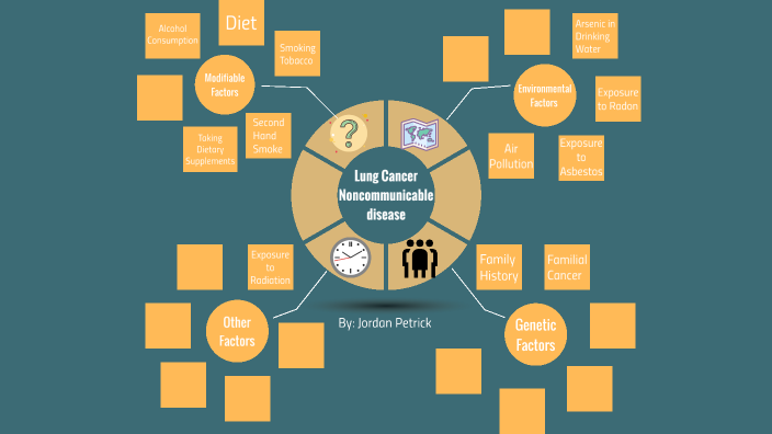 Lung Cancer Concept Map by Jordan Petrick on Prezi