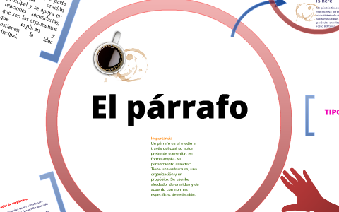 Presentación sobre el párrafo by Eliana Piratova on Prezi
