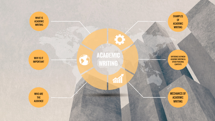 Academic Writing mind map by Jeevan Eshwara on Prezi