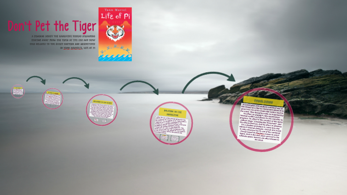 The Quest Pattern: by Gwen Anderson on Prezi