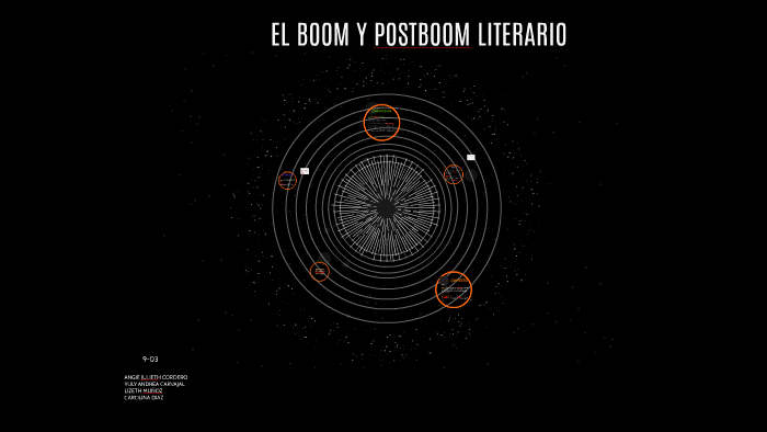 EL BOOM Y EL POST-BOOM LATINOAMERICANO by Angie Julieth Cordero ...
