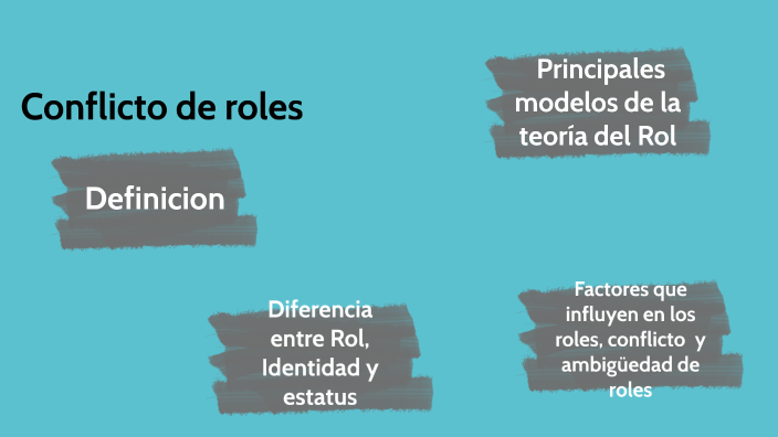 Conflicto de roles by vicyely jheirub crespo garcia on Prezi