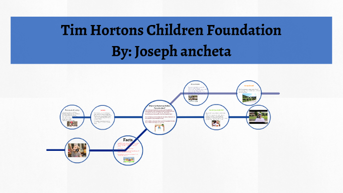 Tim Hortons Children Foundation by joseph ancheta on Prezi
