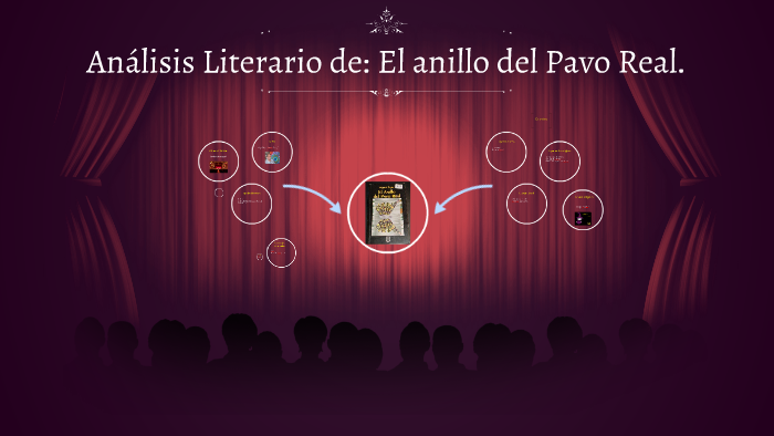 Análisis Literario de: El anillo del Pavo Real. by Felipe Mora Quesda ...