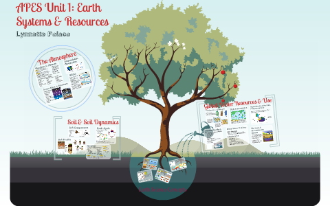 APES Unit 1: Earth Systems & Resources by Lynnette Polaco on Prezi