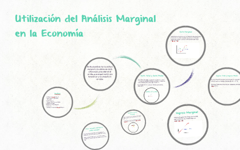 Utilizacion del Analisis Marginal en la Economia by Manuel Blanco ...