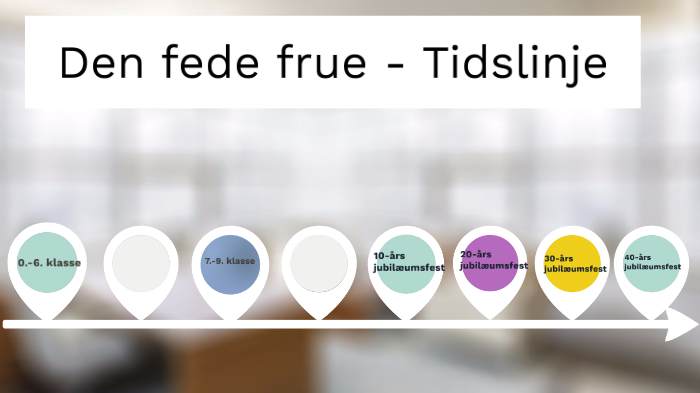 Den fede frue by susan ali on Prezi