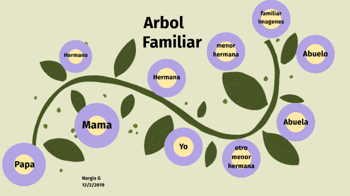 Family tree by Nargis Ghulamzada on Prezi