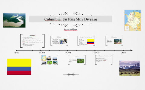 Colombia: Un País Muy Diverso by Ryan Skillern on Prezi