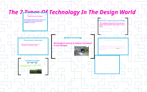 The 7 Types Of Technology In The Design World by kimberly reza on Prezi