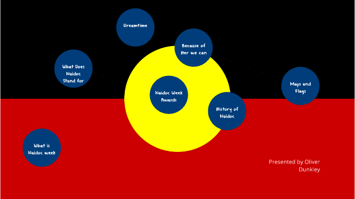 Naidoc Week by Oliver Dunkley on Prezi